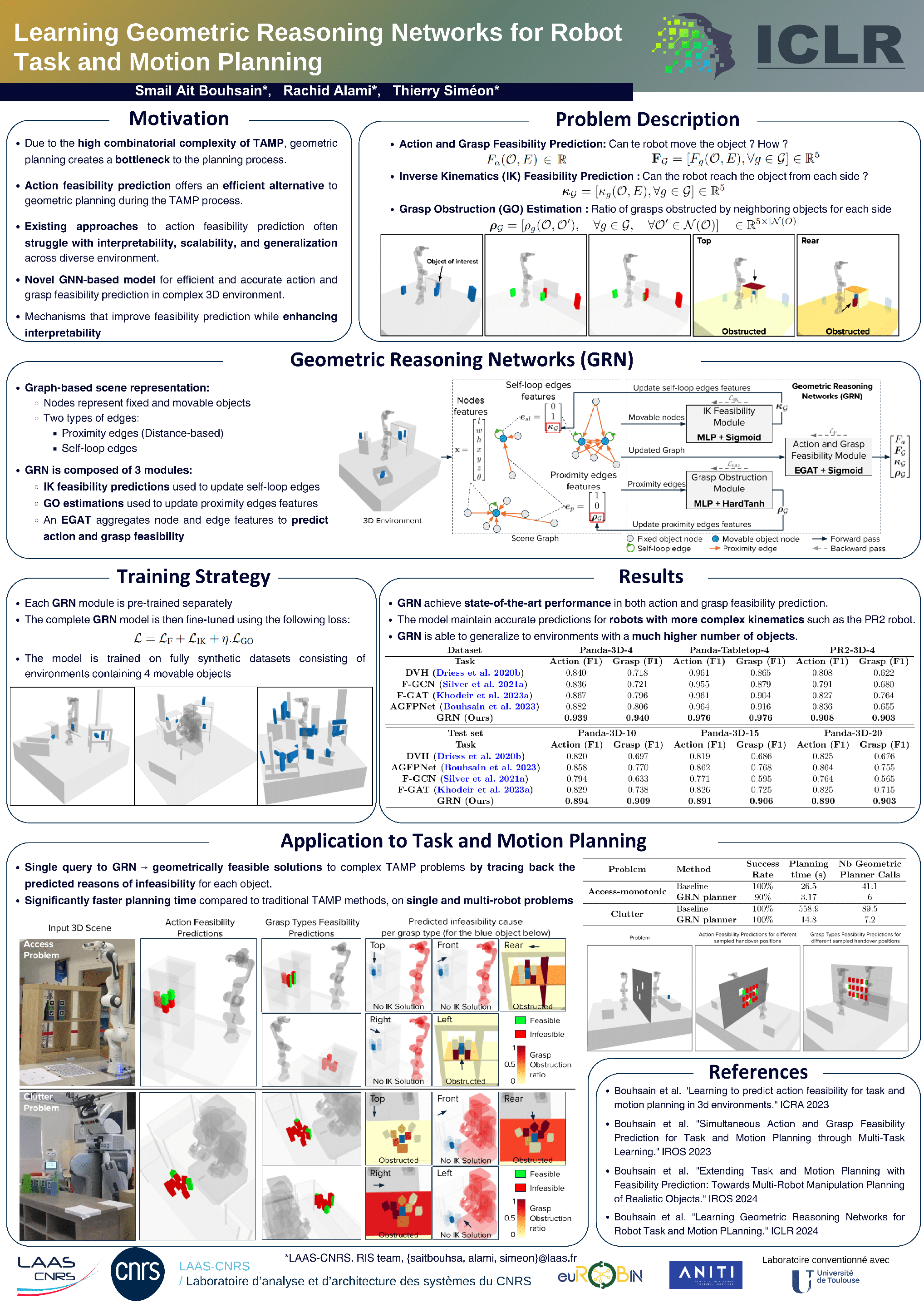 ICLR Poster Learning Geometric Reasoning Networks For Robot Task And Motion Planning